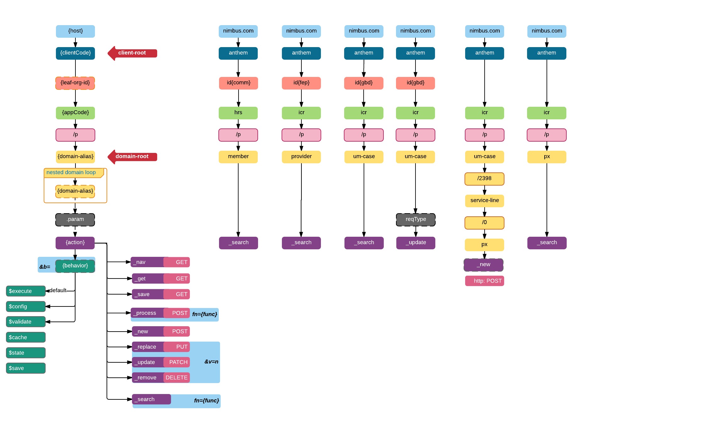 Framework Reference Documentation